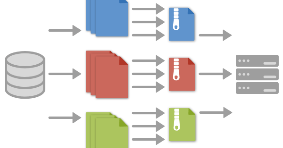Parallel Backups on FileMaker Server | DB Services